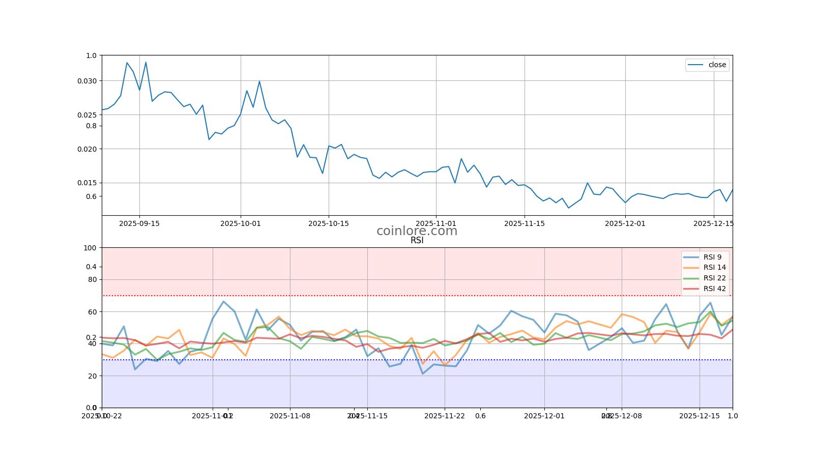 Phantasma RSI indicator