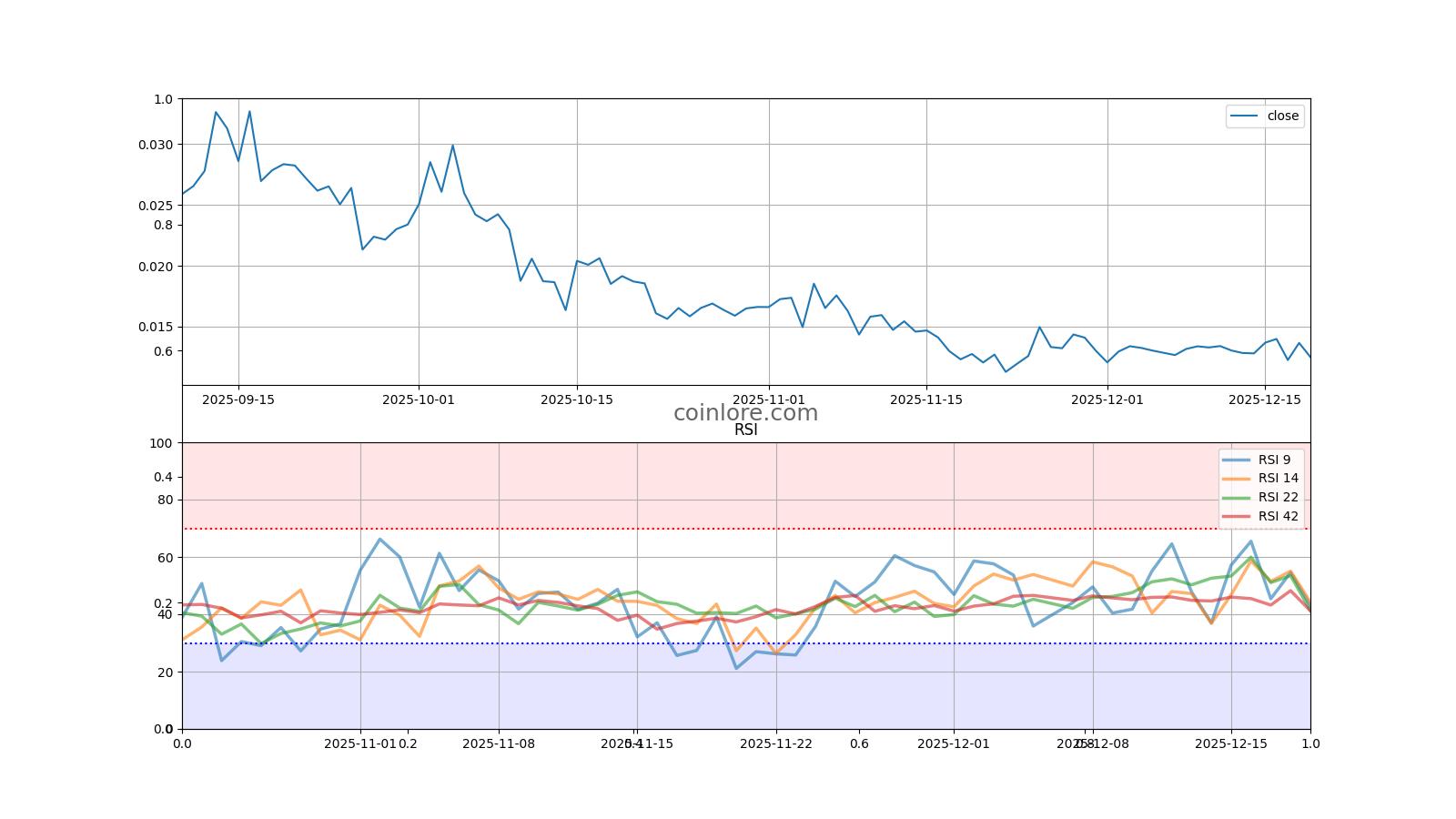 Phantasma RSI indicator