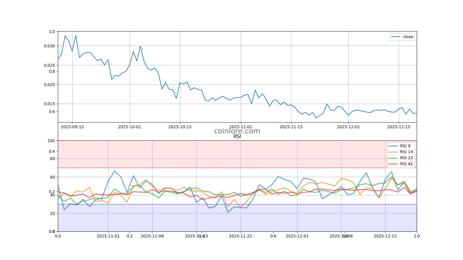 Phantasma RSI indicator