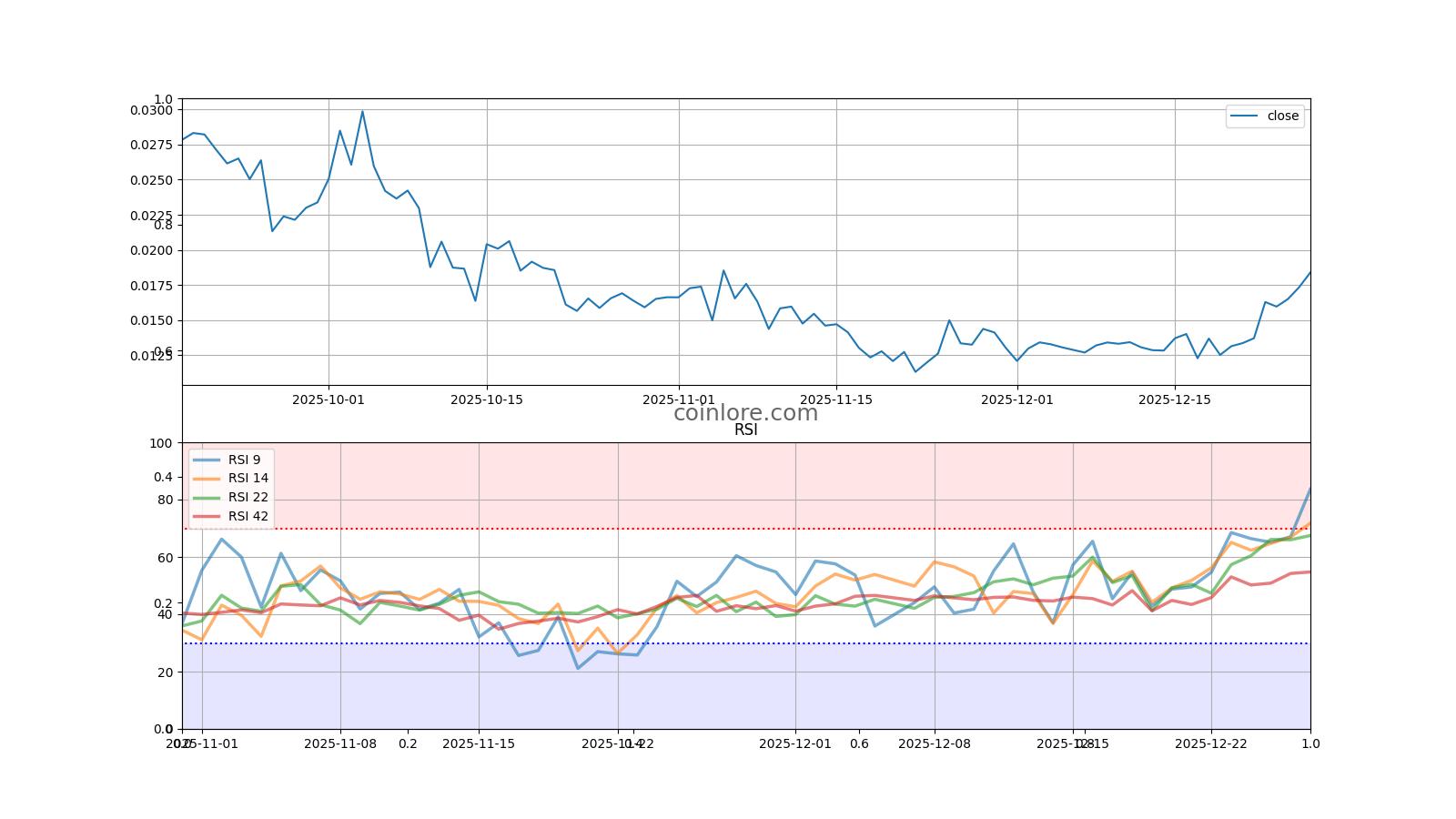 Phantasma RSI indicator
