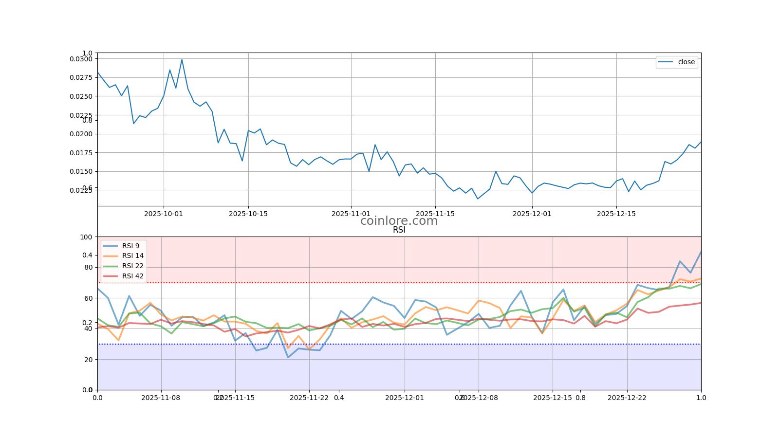 Phantasma RSI indicator