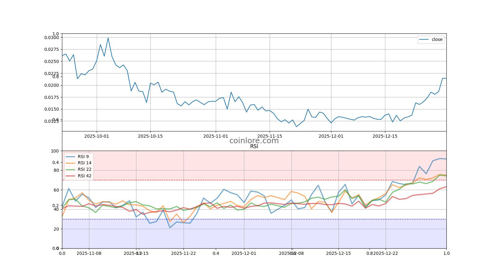 Phantasma RSI indicator