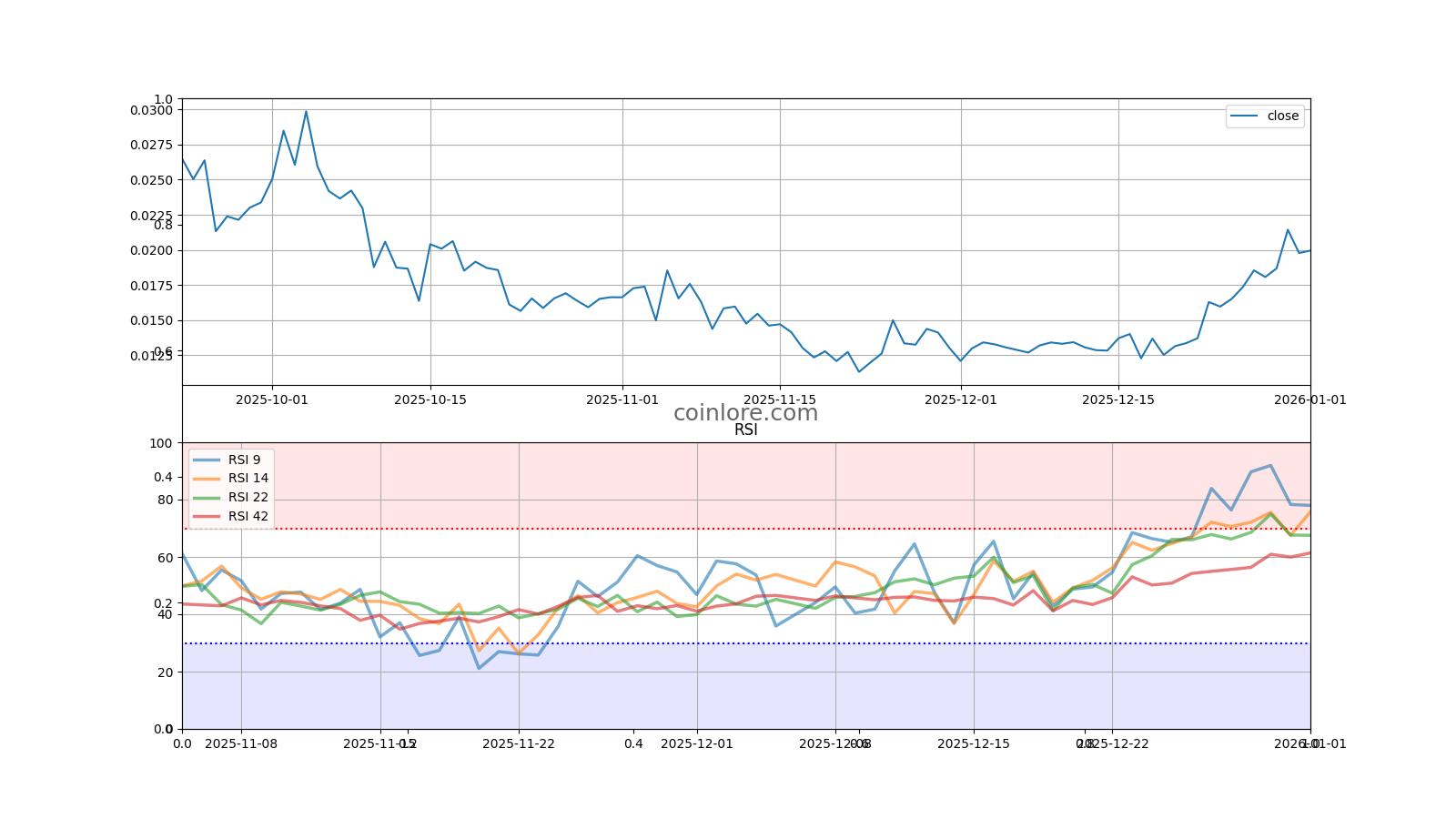 Phantasma RSI indicator