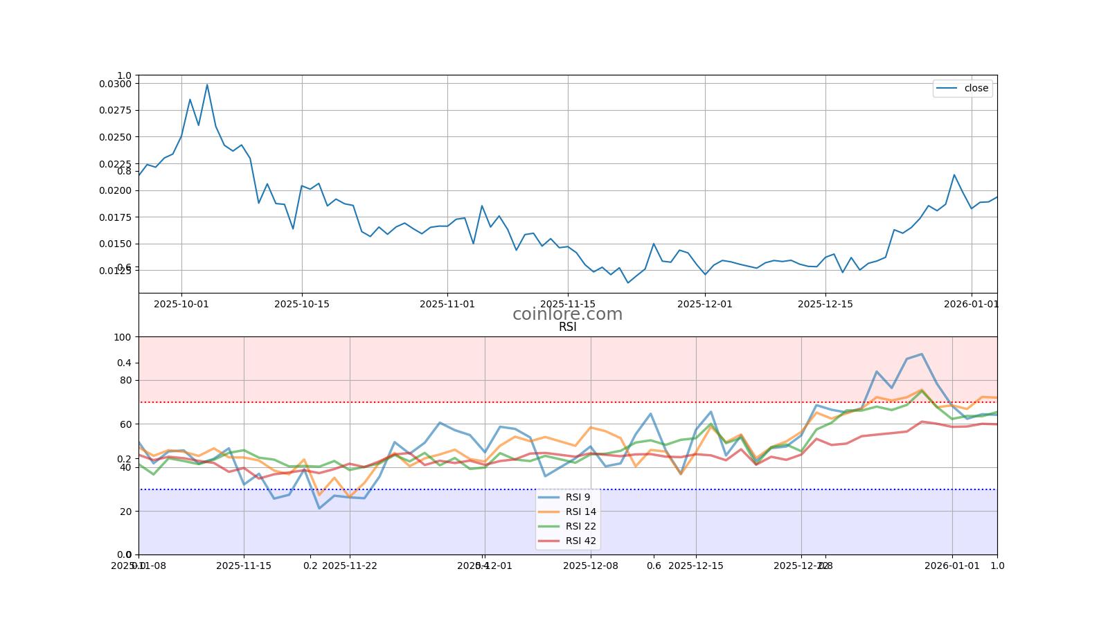 Phantasma RSI indicator