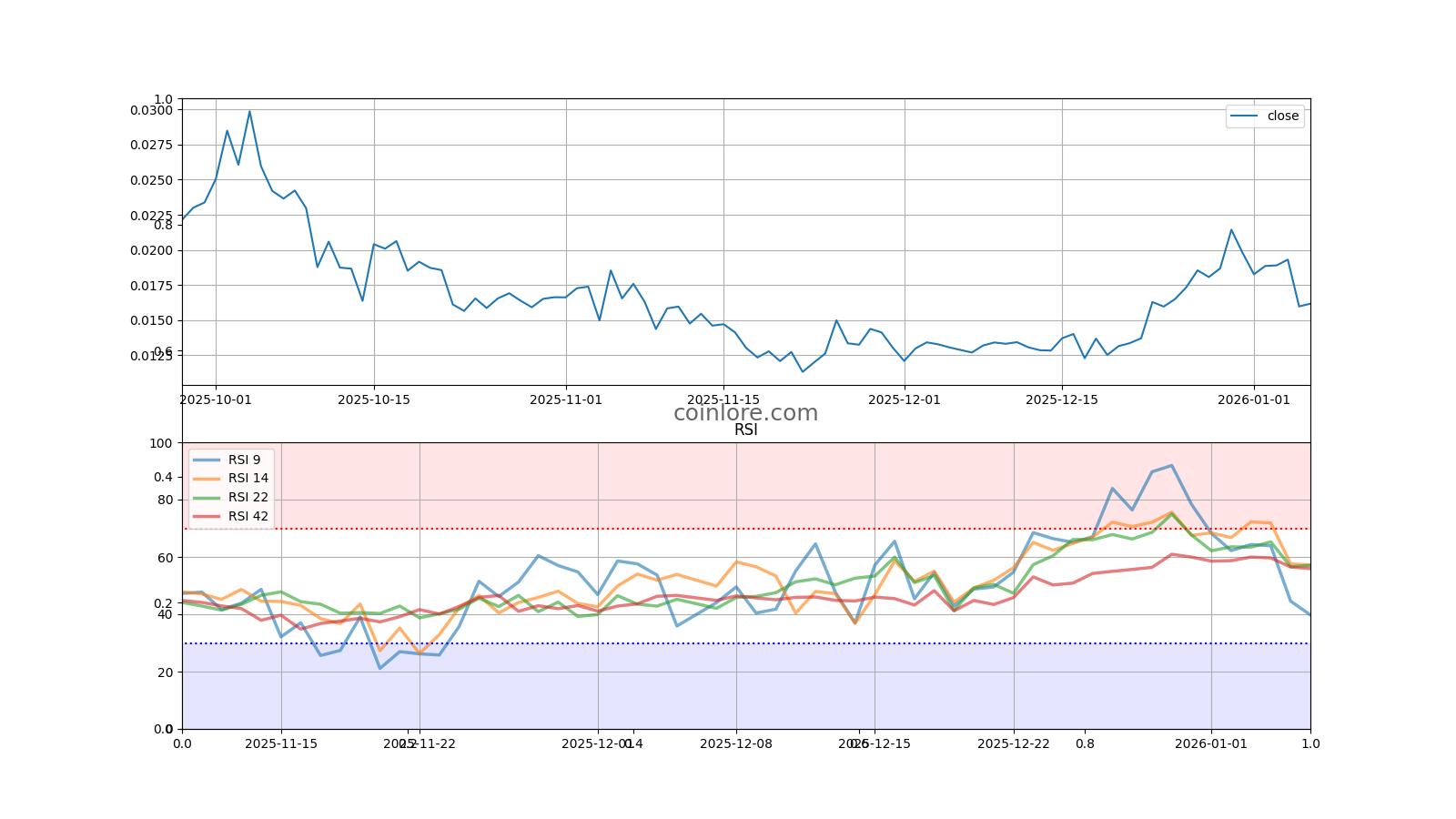 Phantasma RSI indicator