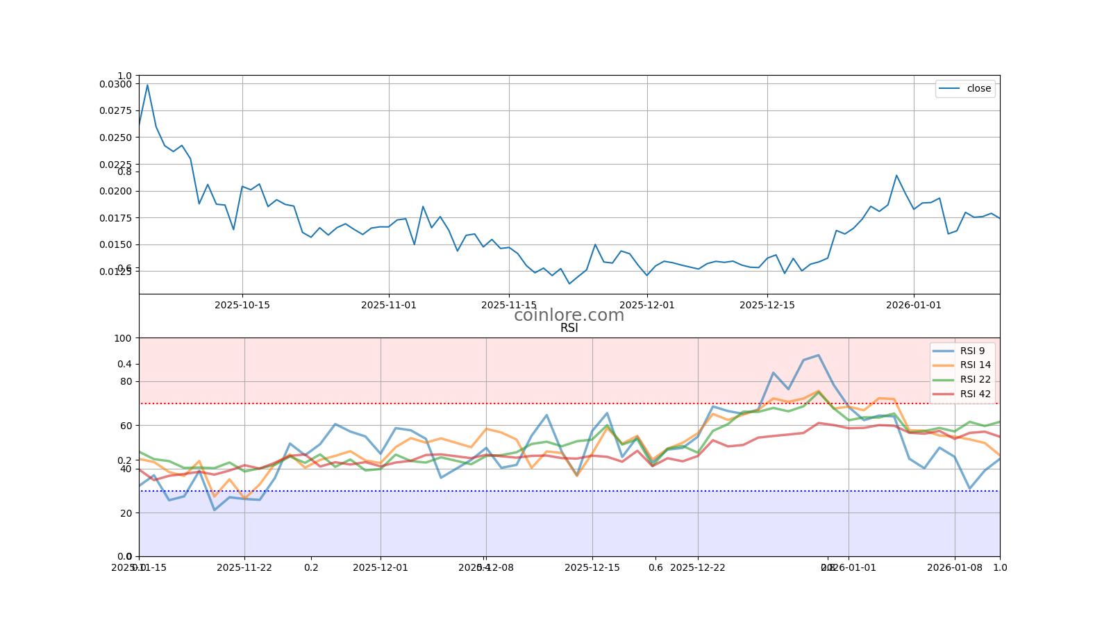 Phantasma RSI indicator