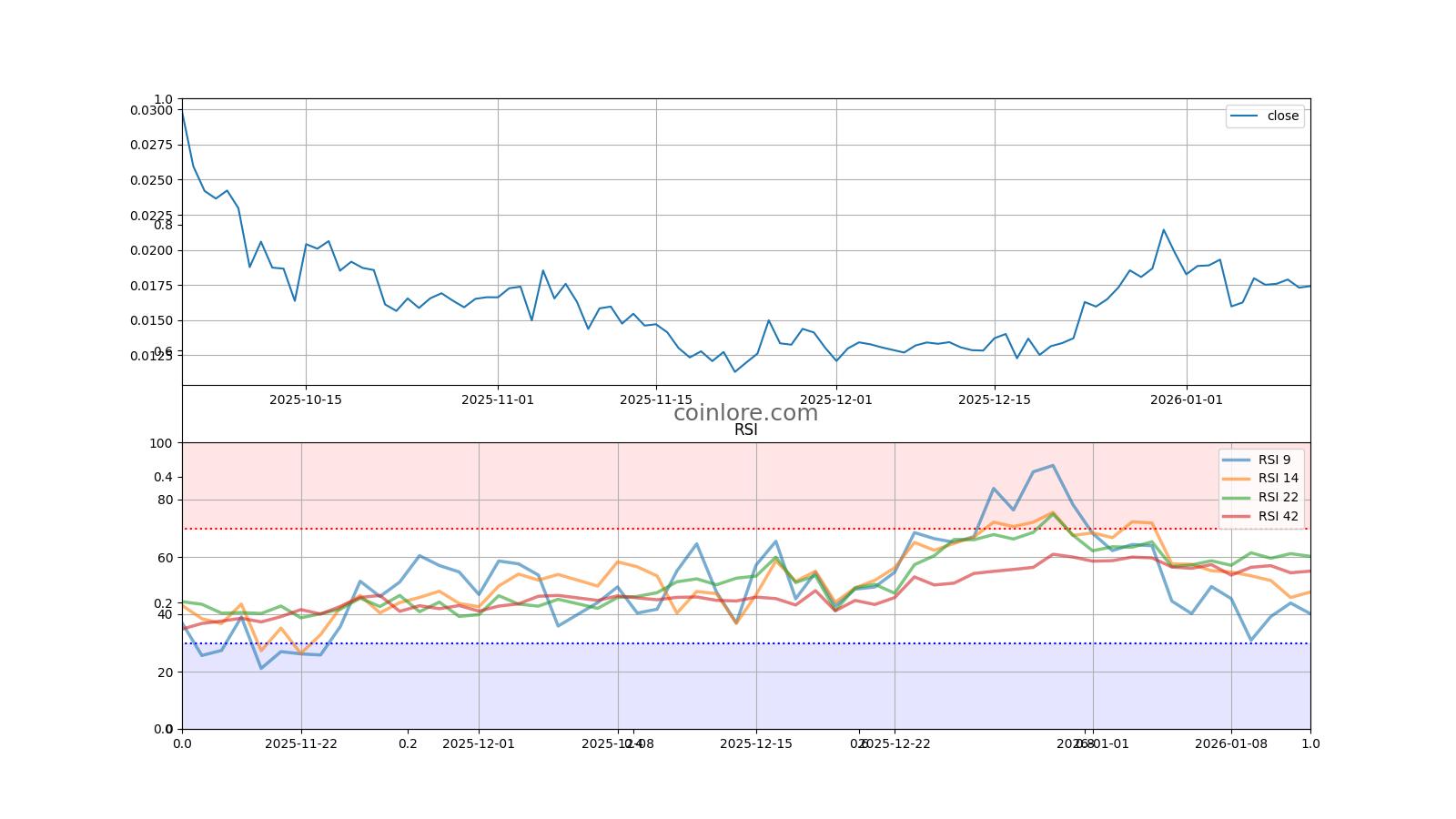 Phantasma RSI indicator