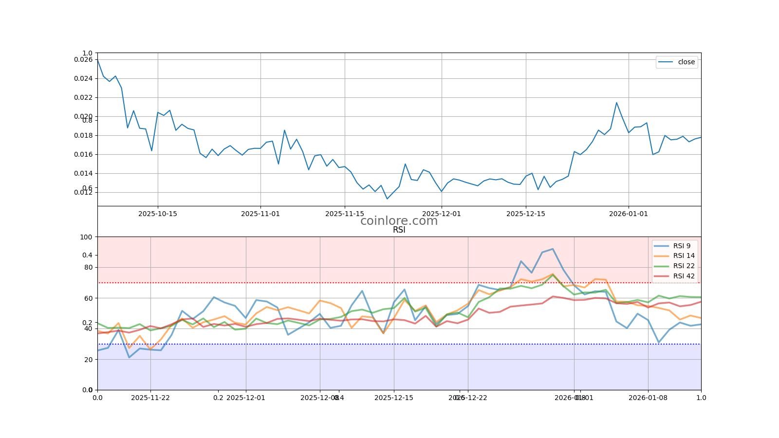 Phantasma RSI indicator