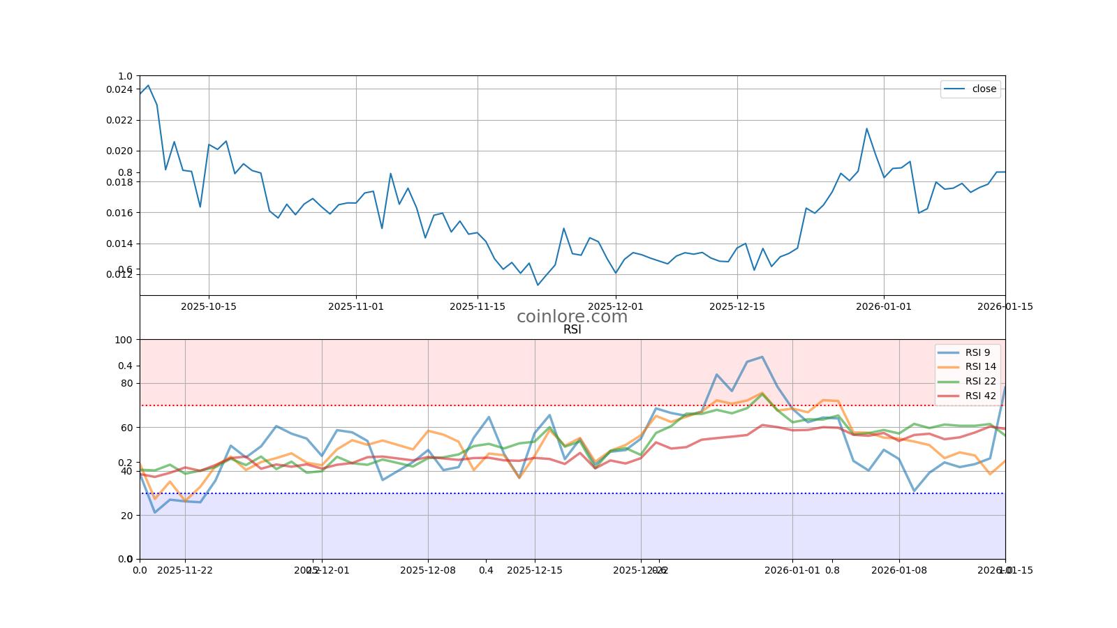 Phantasma RSI indicator