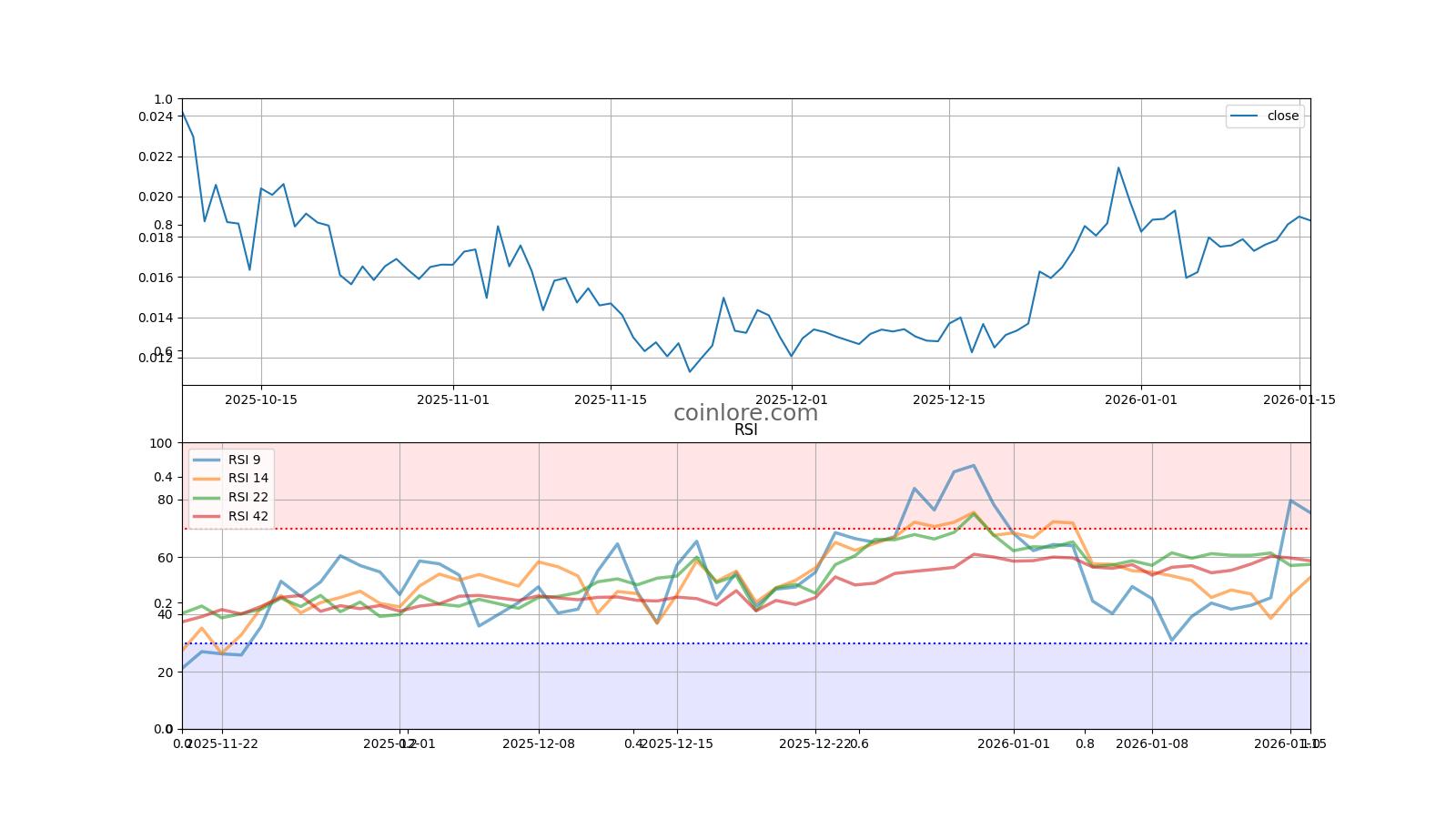 Phantasma RSI indicator