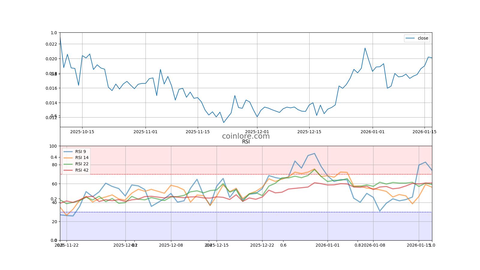 Phantasma RSI indicator
