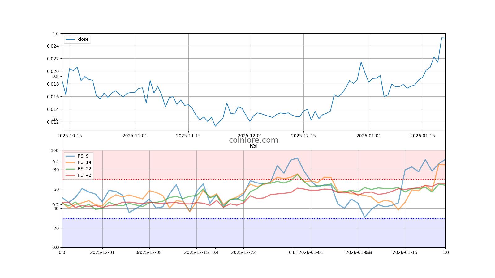 Phantasma RSI indicator