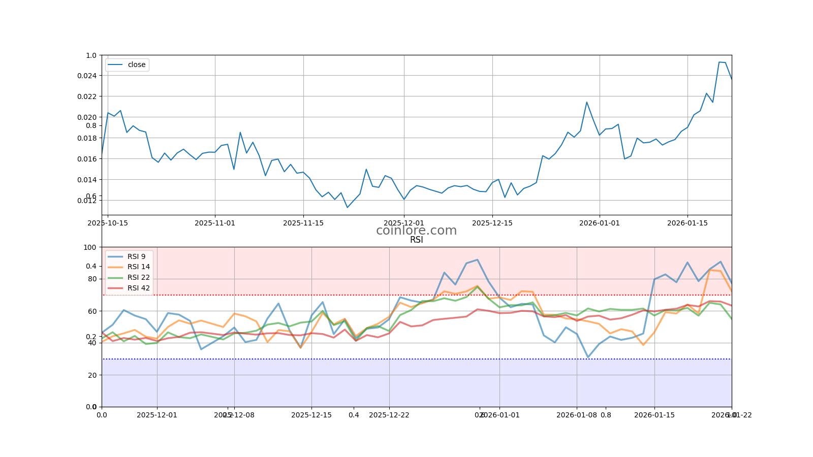 Phantasma RSI indicator