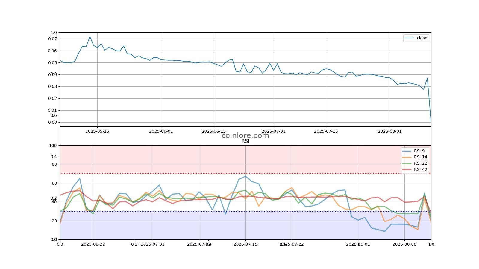 Phantasma RSI indicator