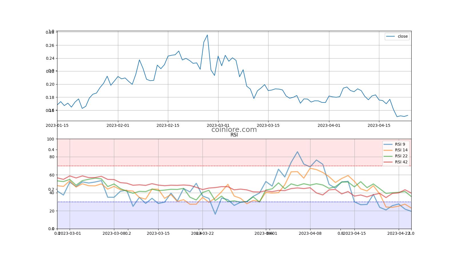 Phantasma RSI indicator