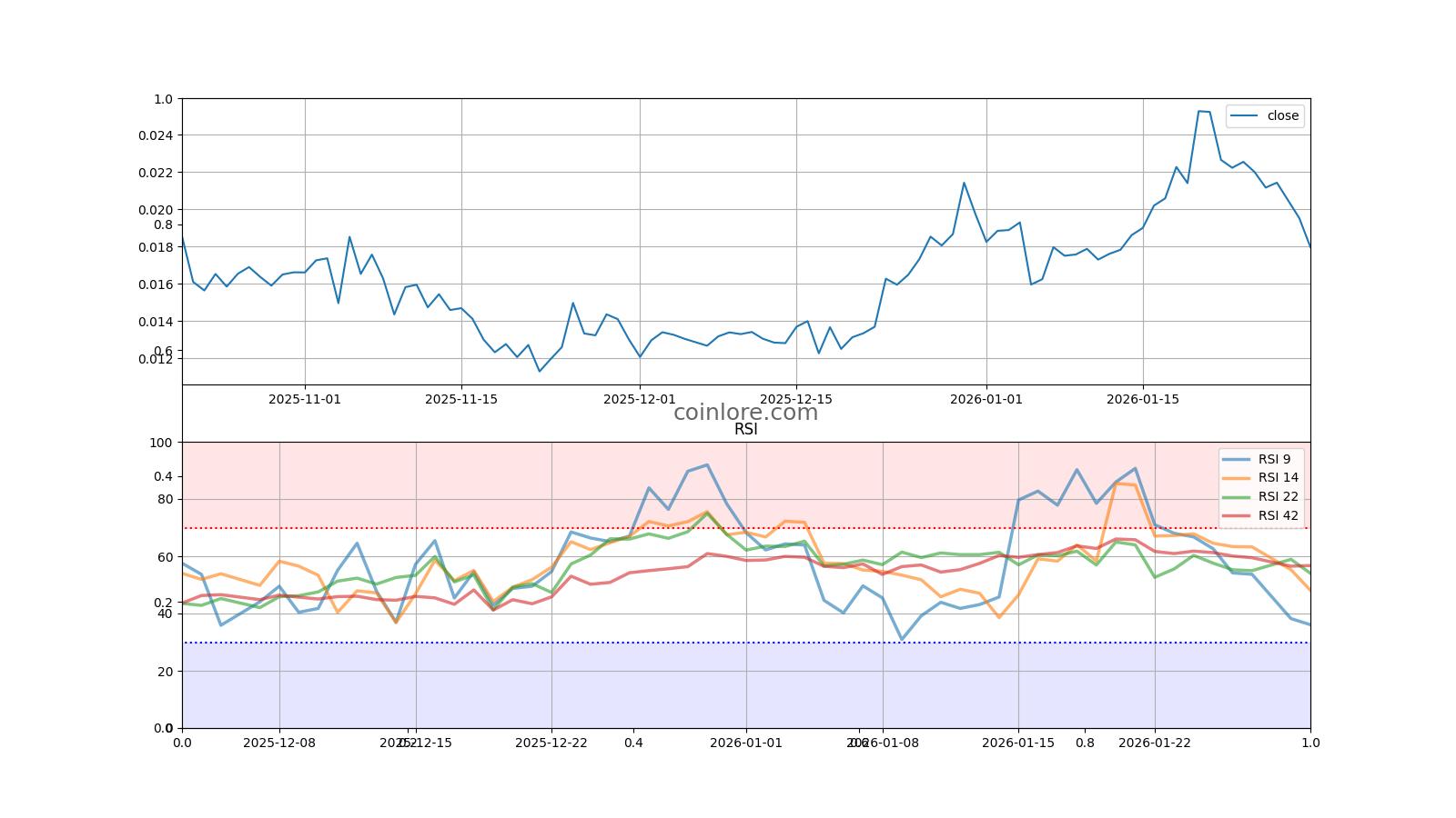 Phantasma RSI indicator
