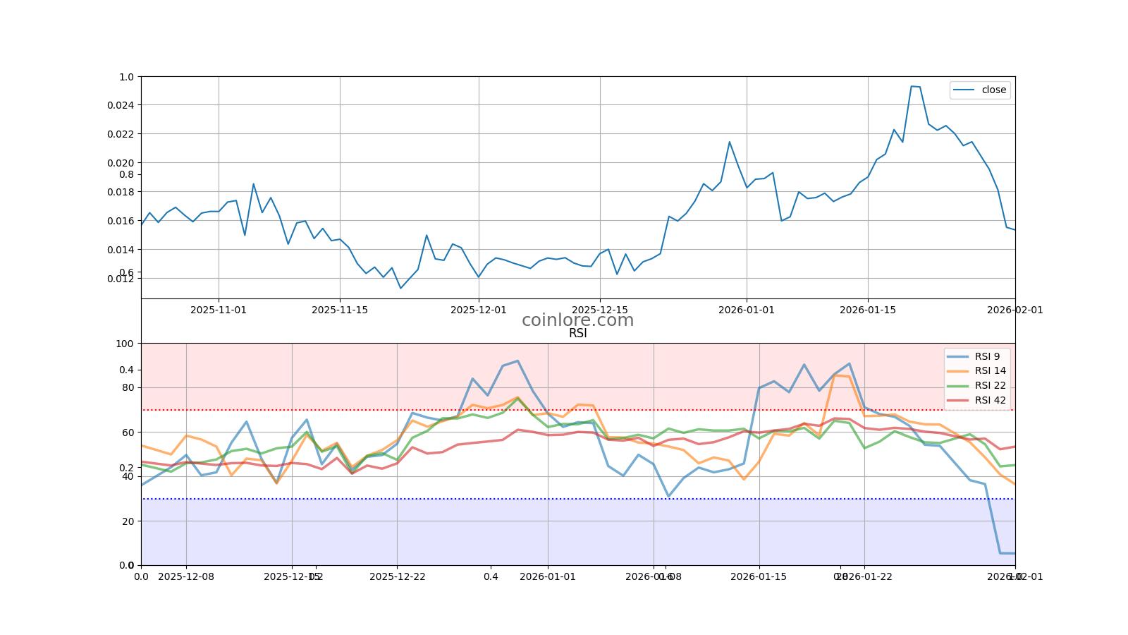 Phantasma RSI indicator