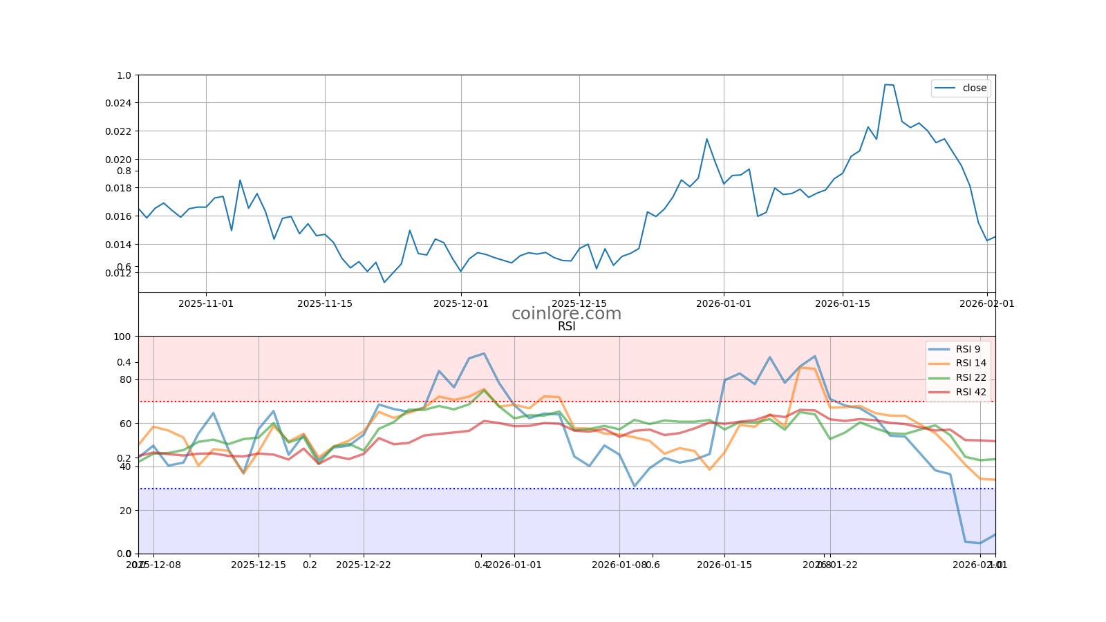 Phantasma RSI indicator