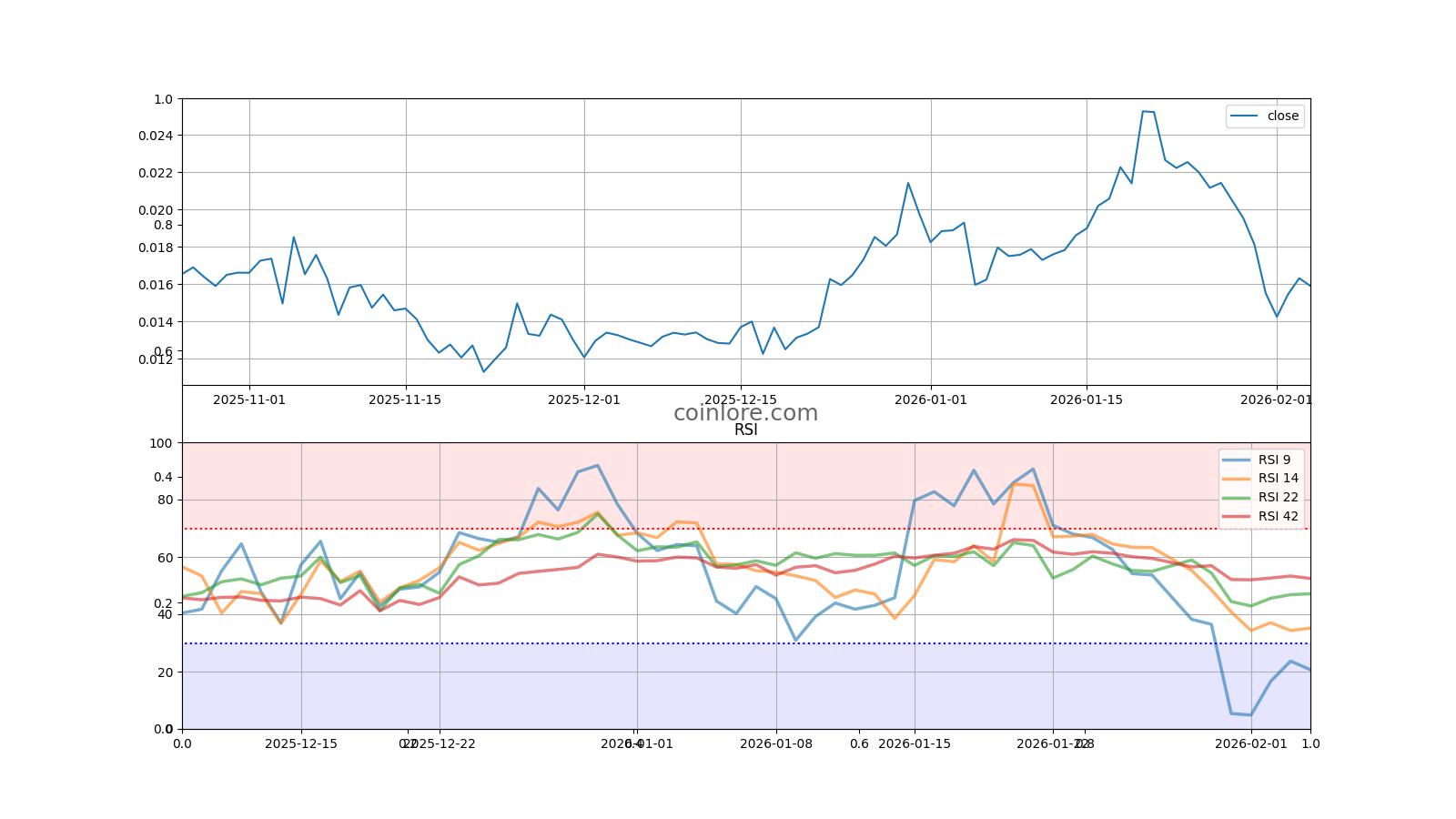 Phantasma RSI indicator