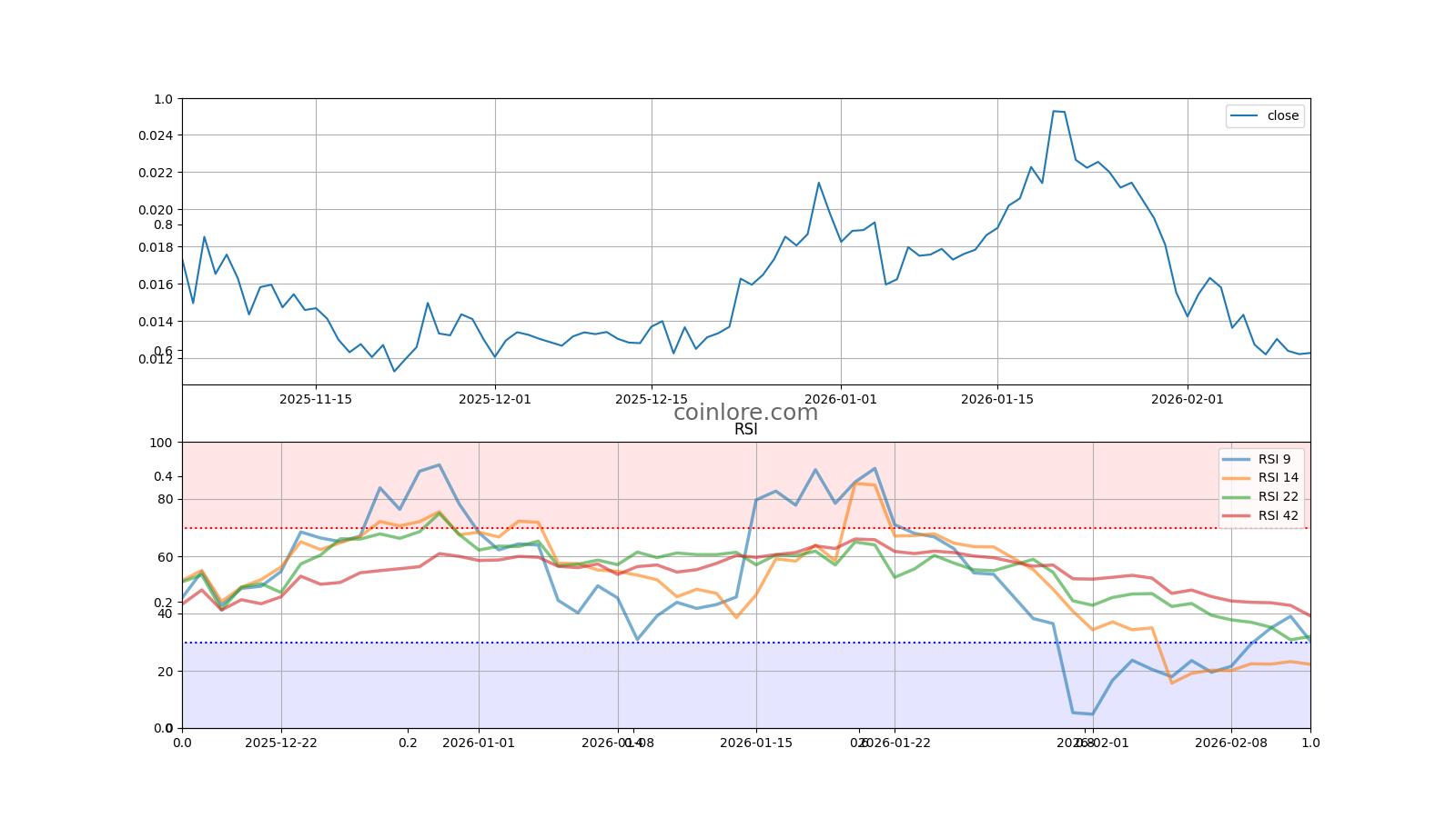Phantasma RSI indicator