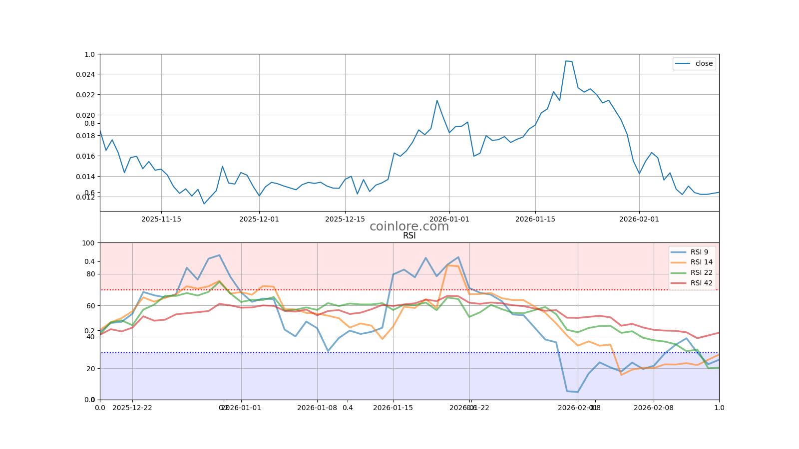 Phantasma RSI indicator