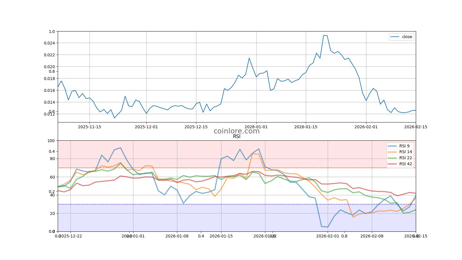 Phantasma RSI indicator