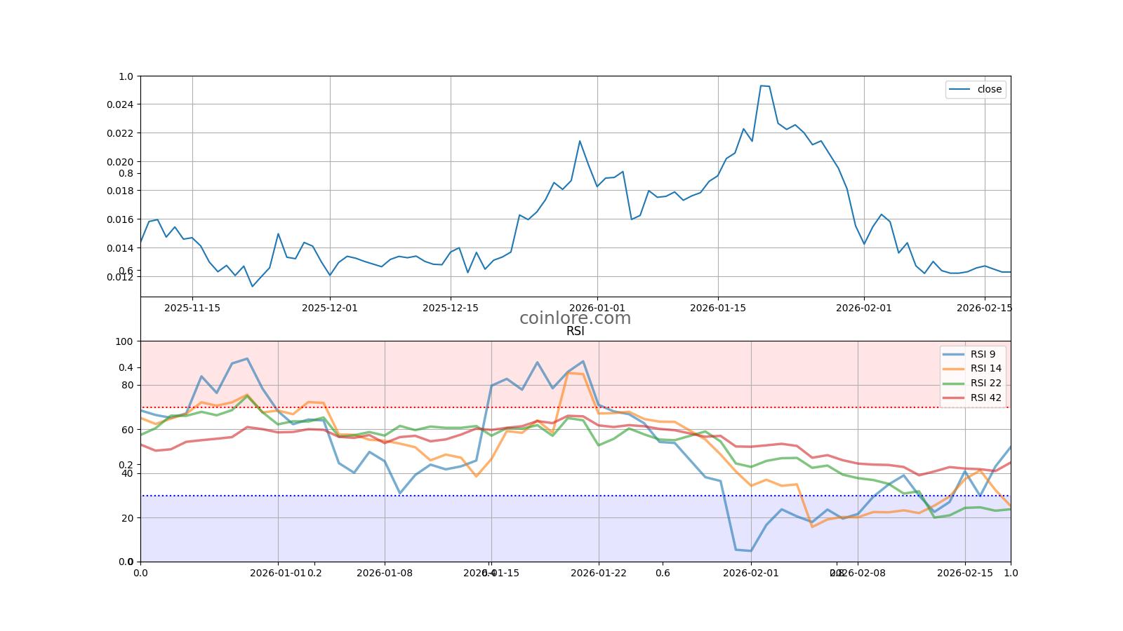 Phantasma RSI indicator
