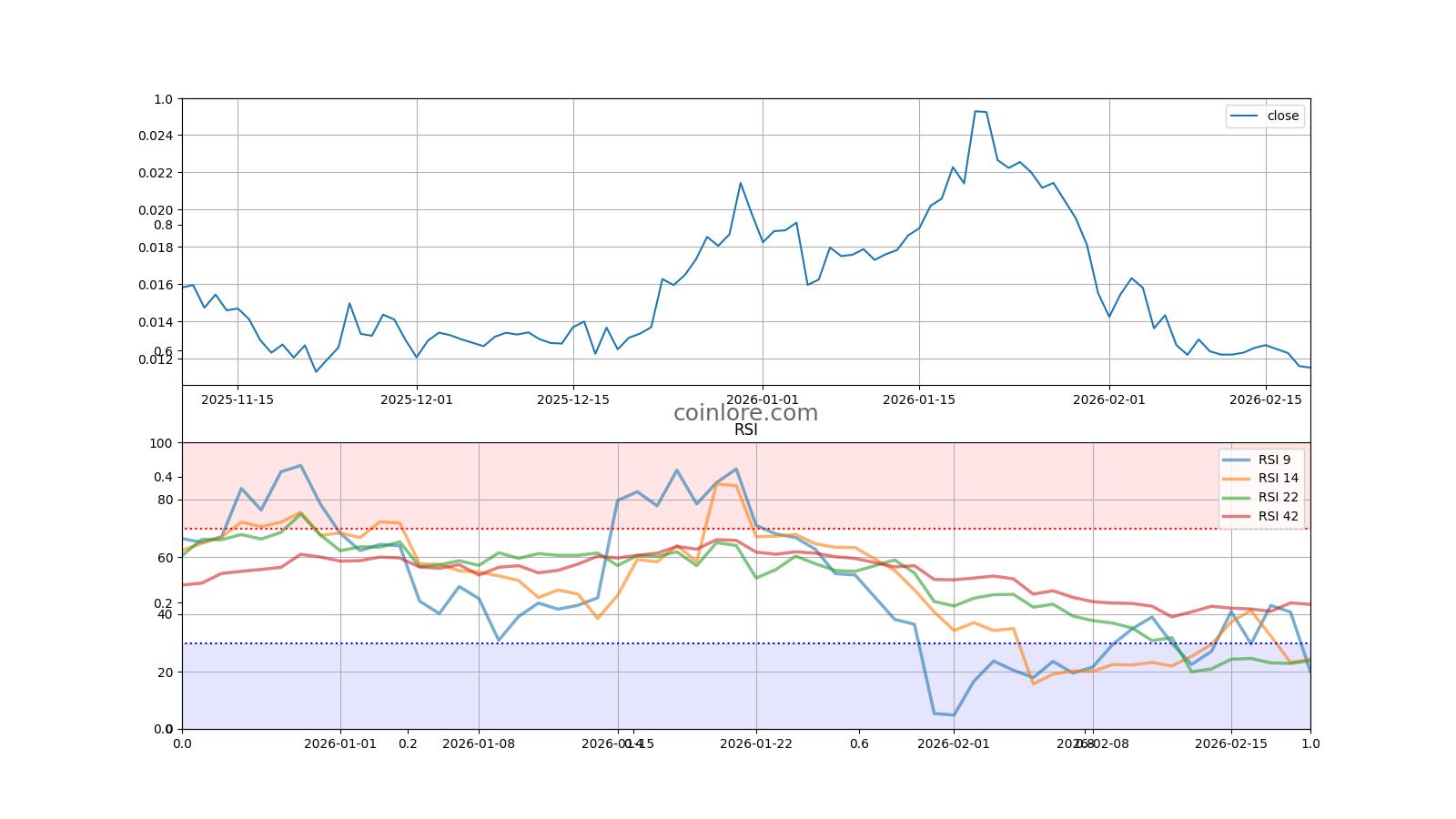 Phantasma RSI indicator