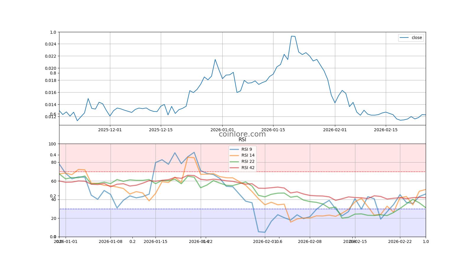 Phantasma RSI indicator