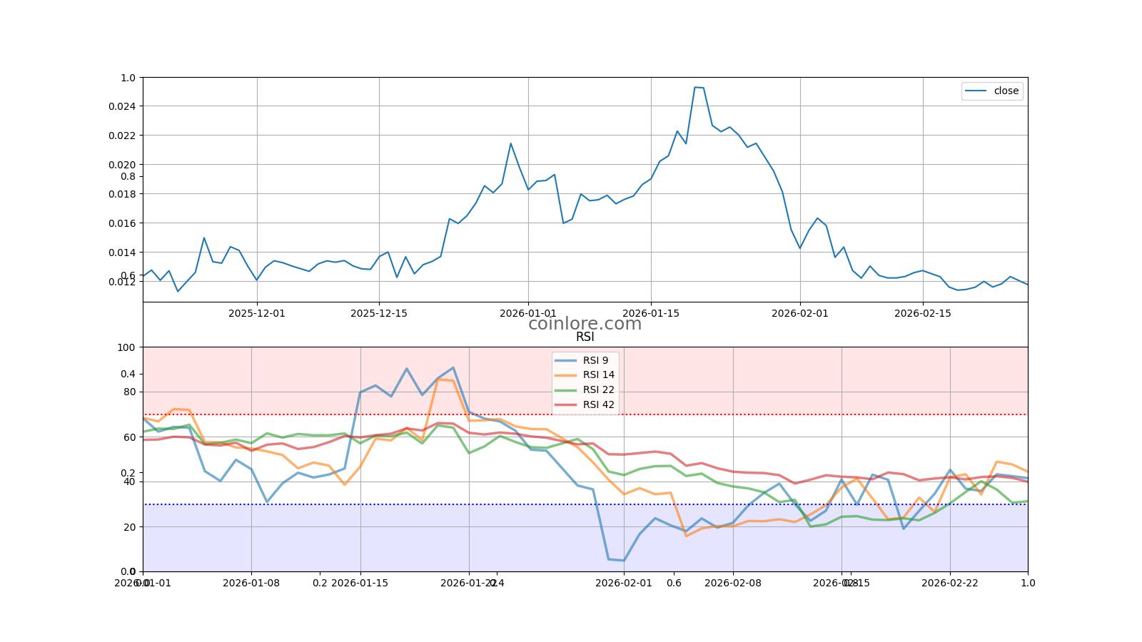 Phantasma RSI indicator