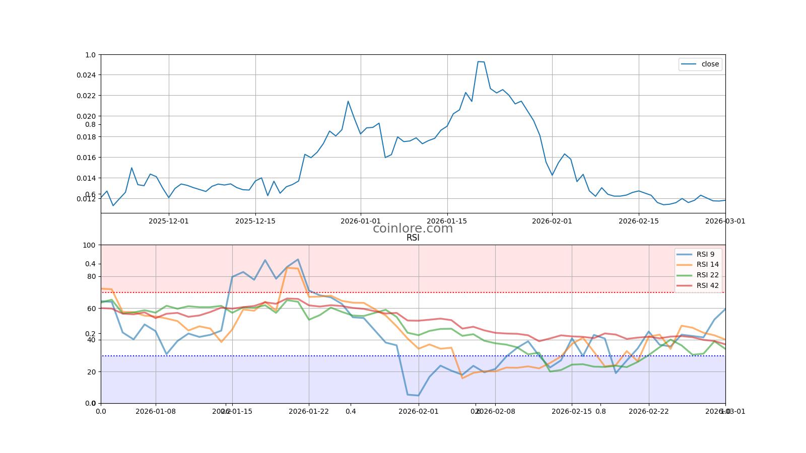 Phantasma RSI indicator