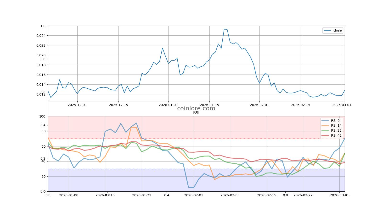 Phantasma RSI indicator