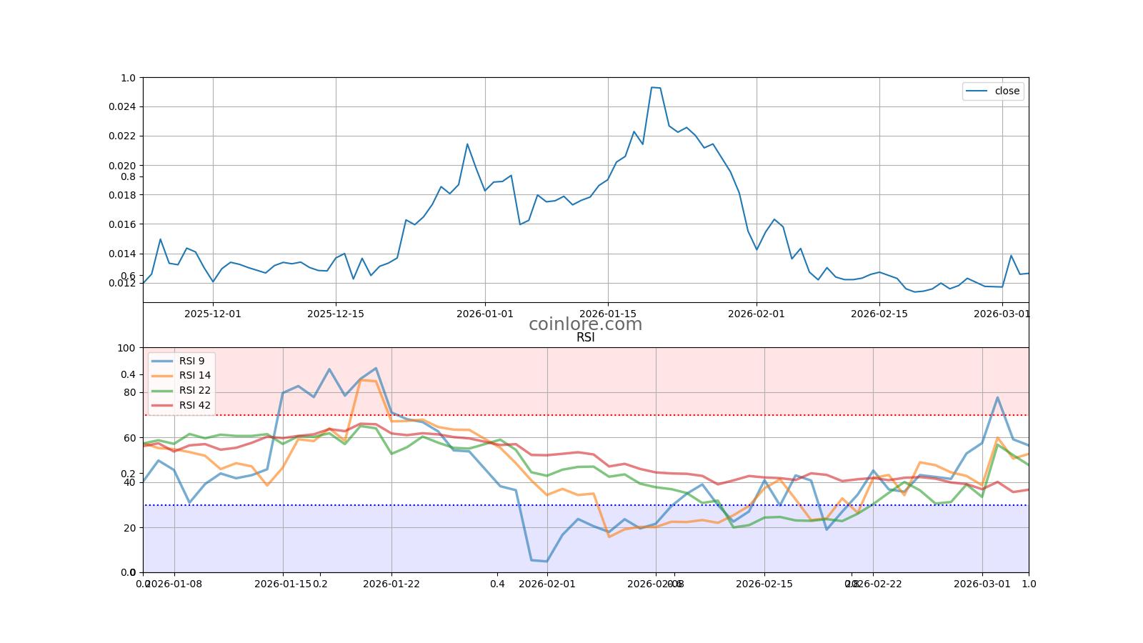 Phantasma RSI indicator
