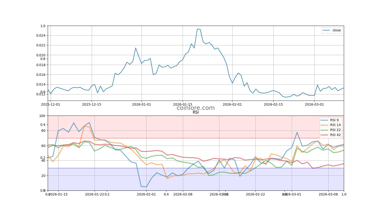 Phantasma RSI indicator