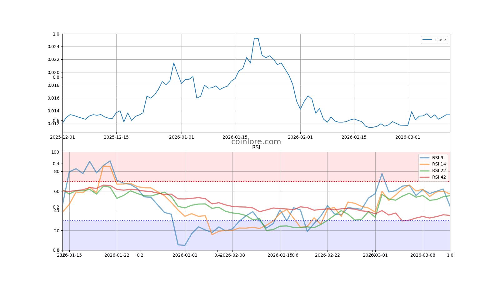 Phantasma RSI indicator