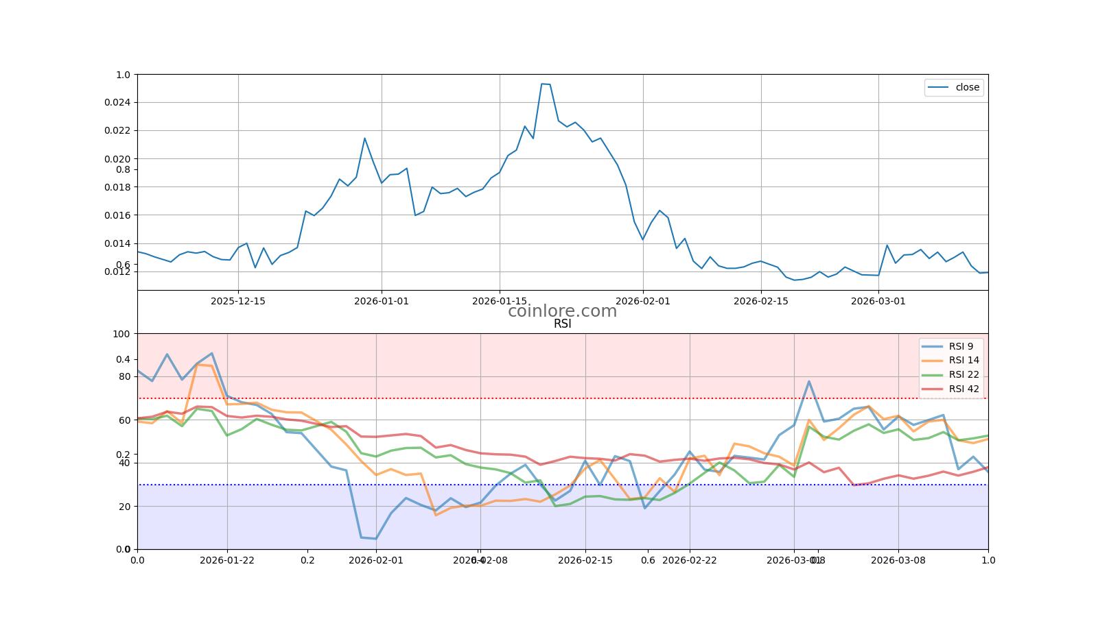 Phantasma RSI indicator