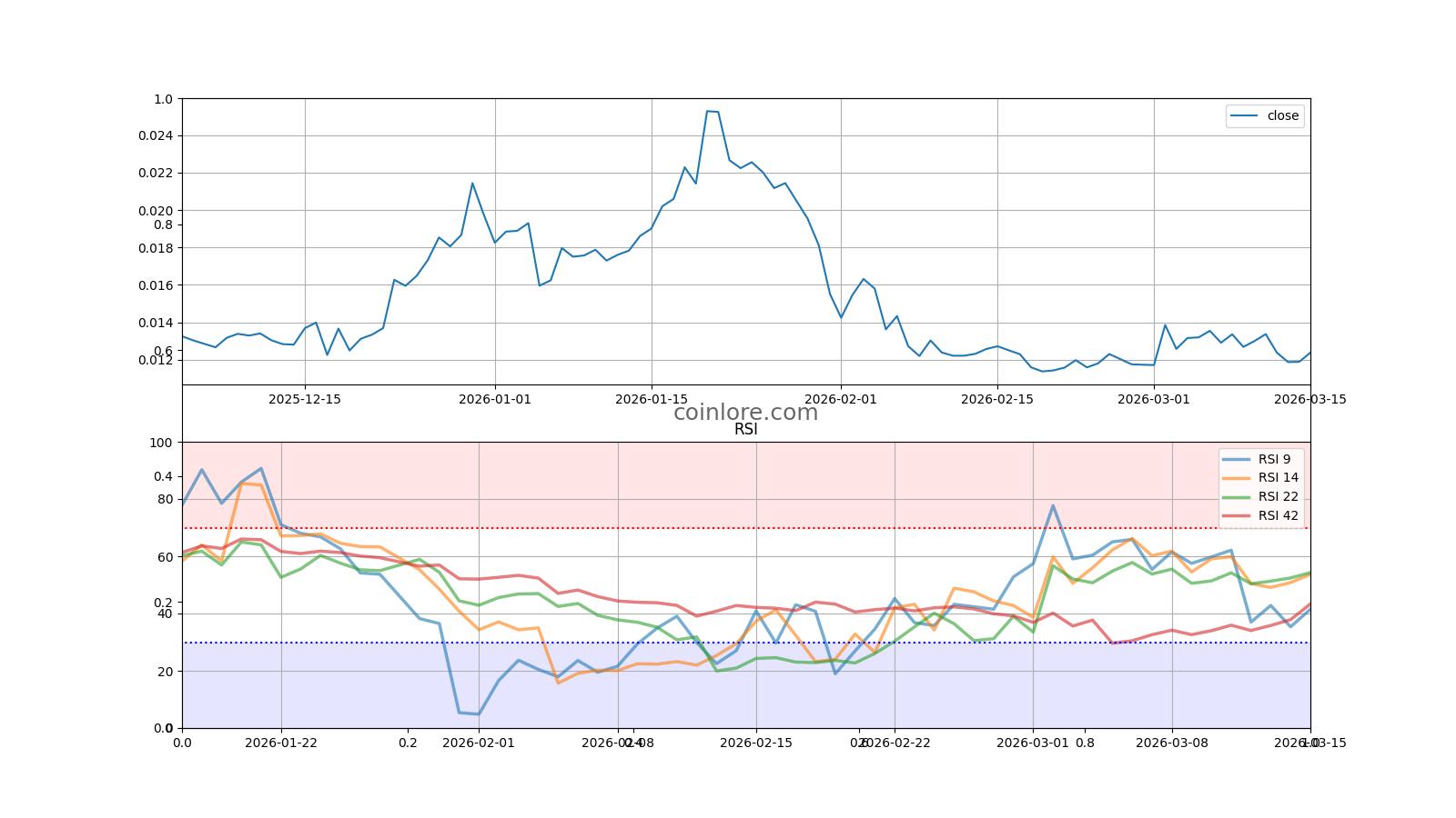 Phantasma RSI indicator