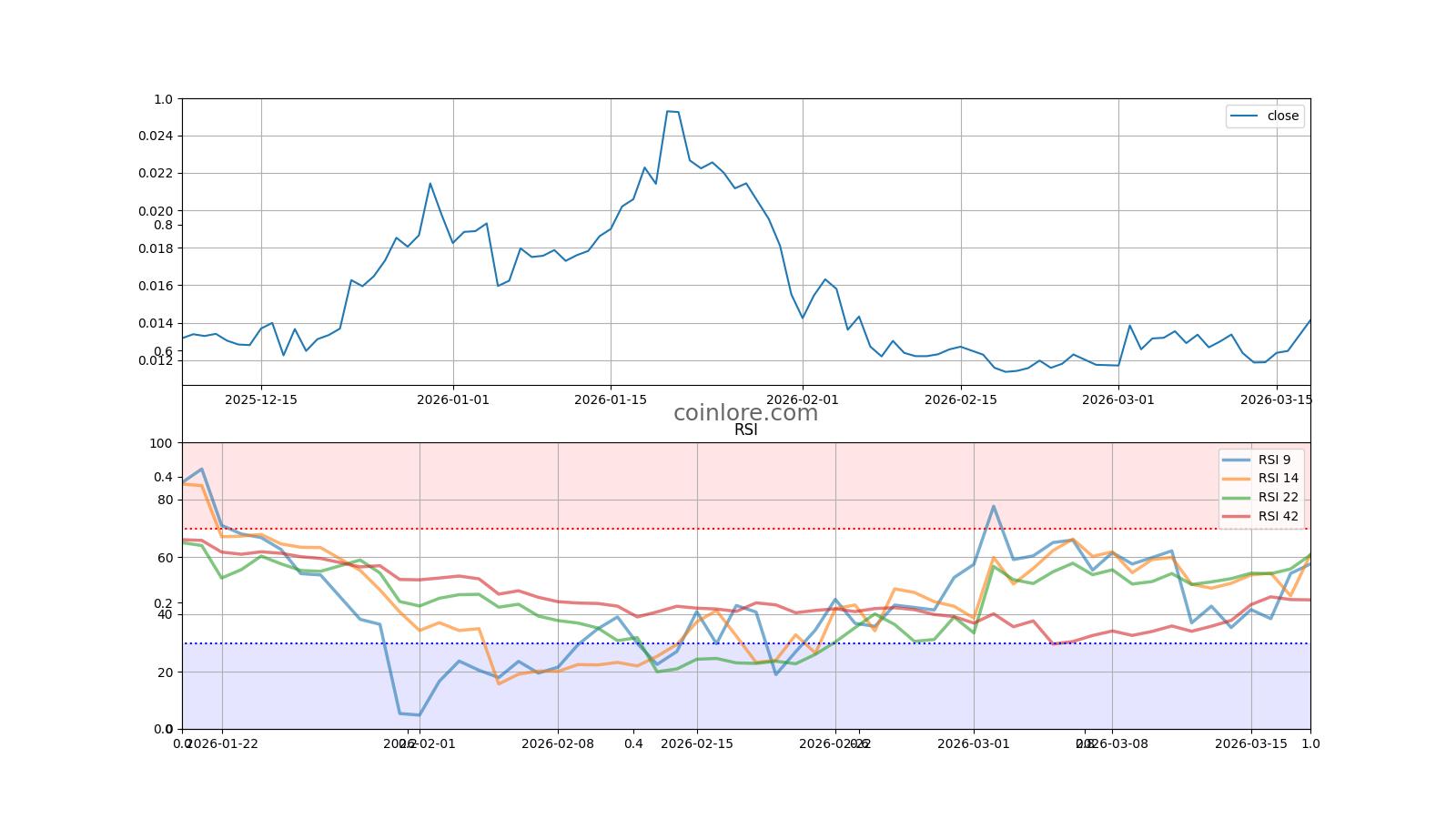 Phantasma RSI indicator
