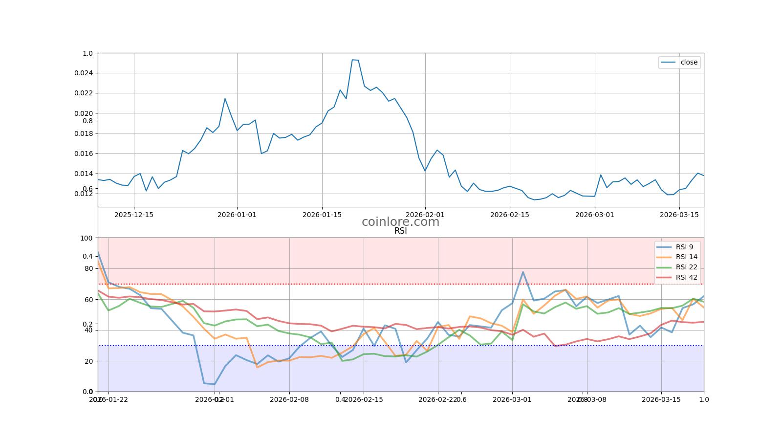 Phantasma RSI indicator