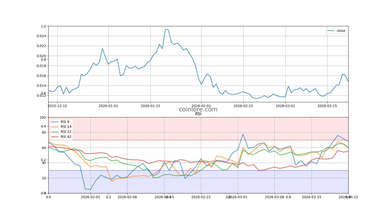 Phantasma RSI indicator