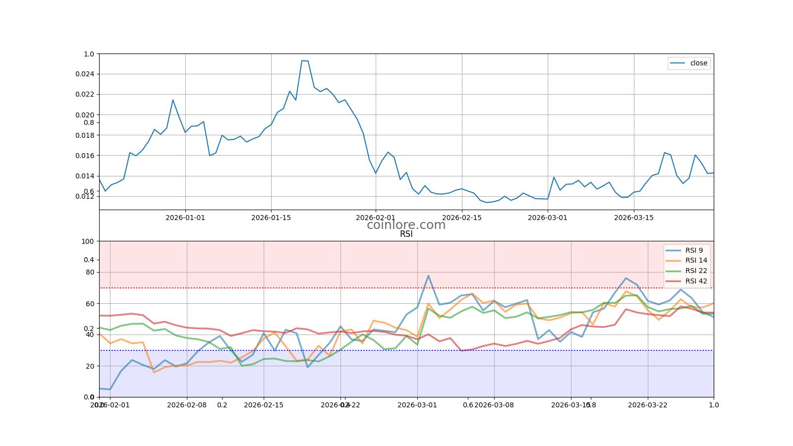 Phantasma RSI indicator