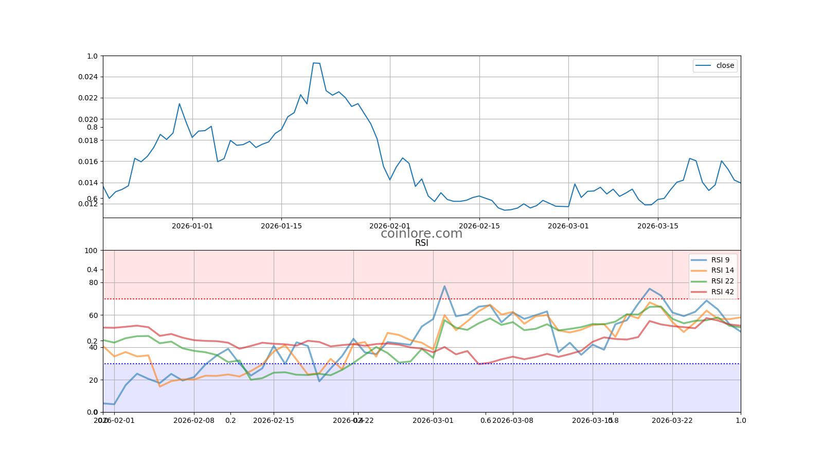 Phantasma RSI indicator