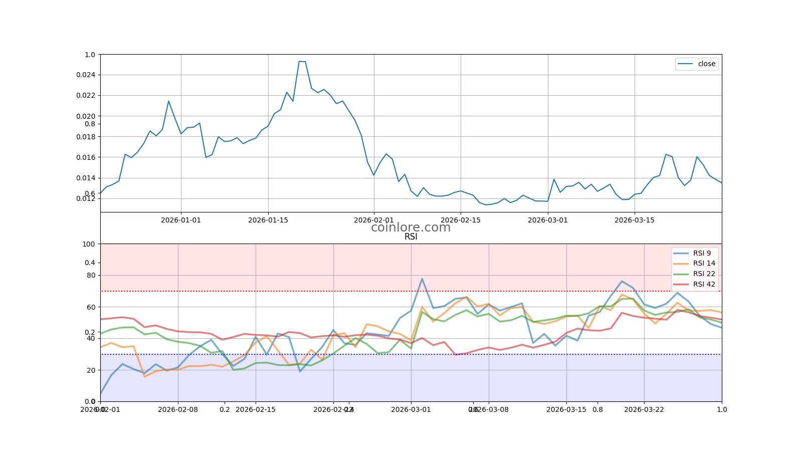 Phantasma RSI indicator