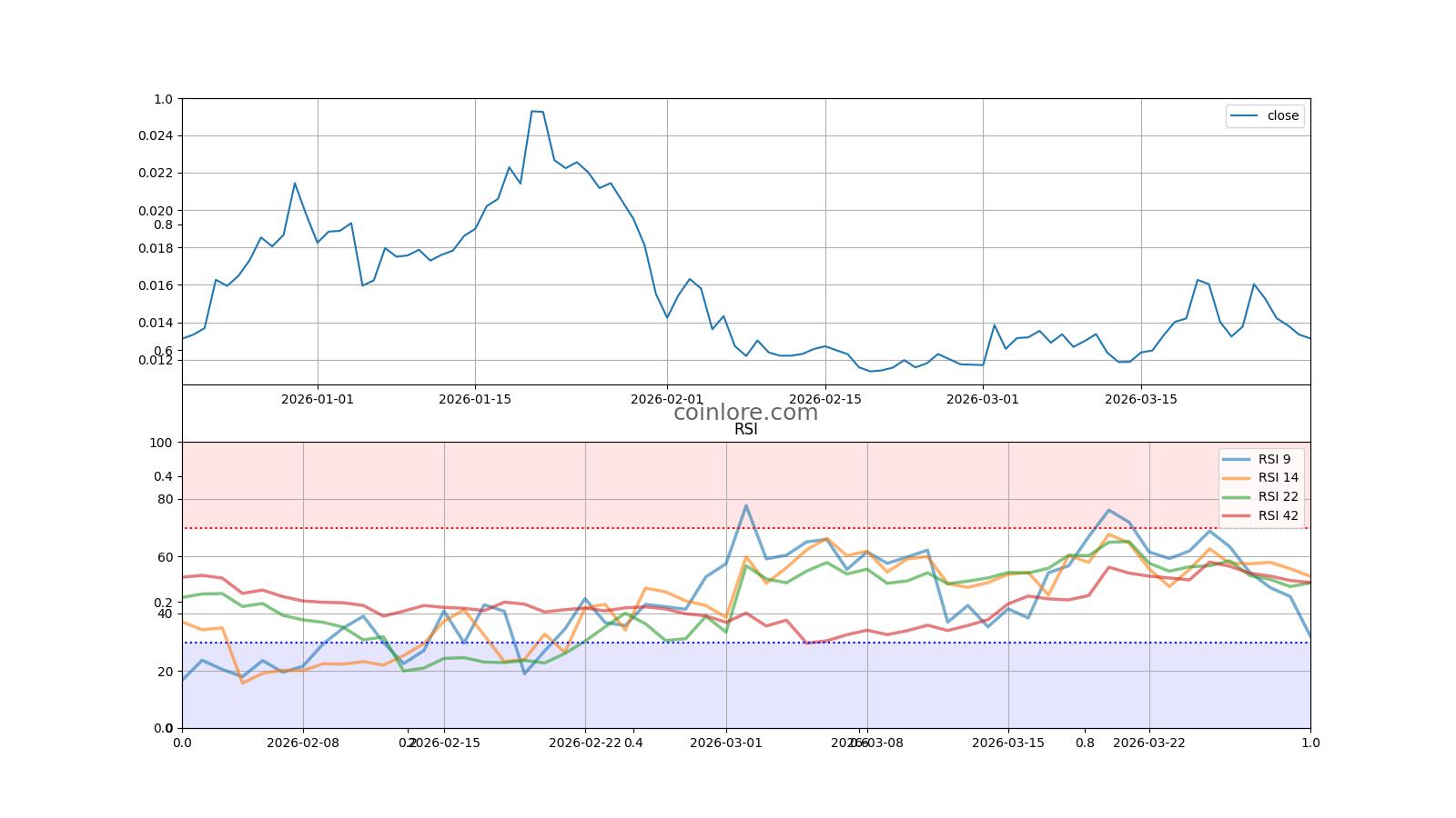 Phantasma RSI indicator