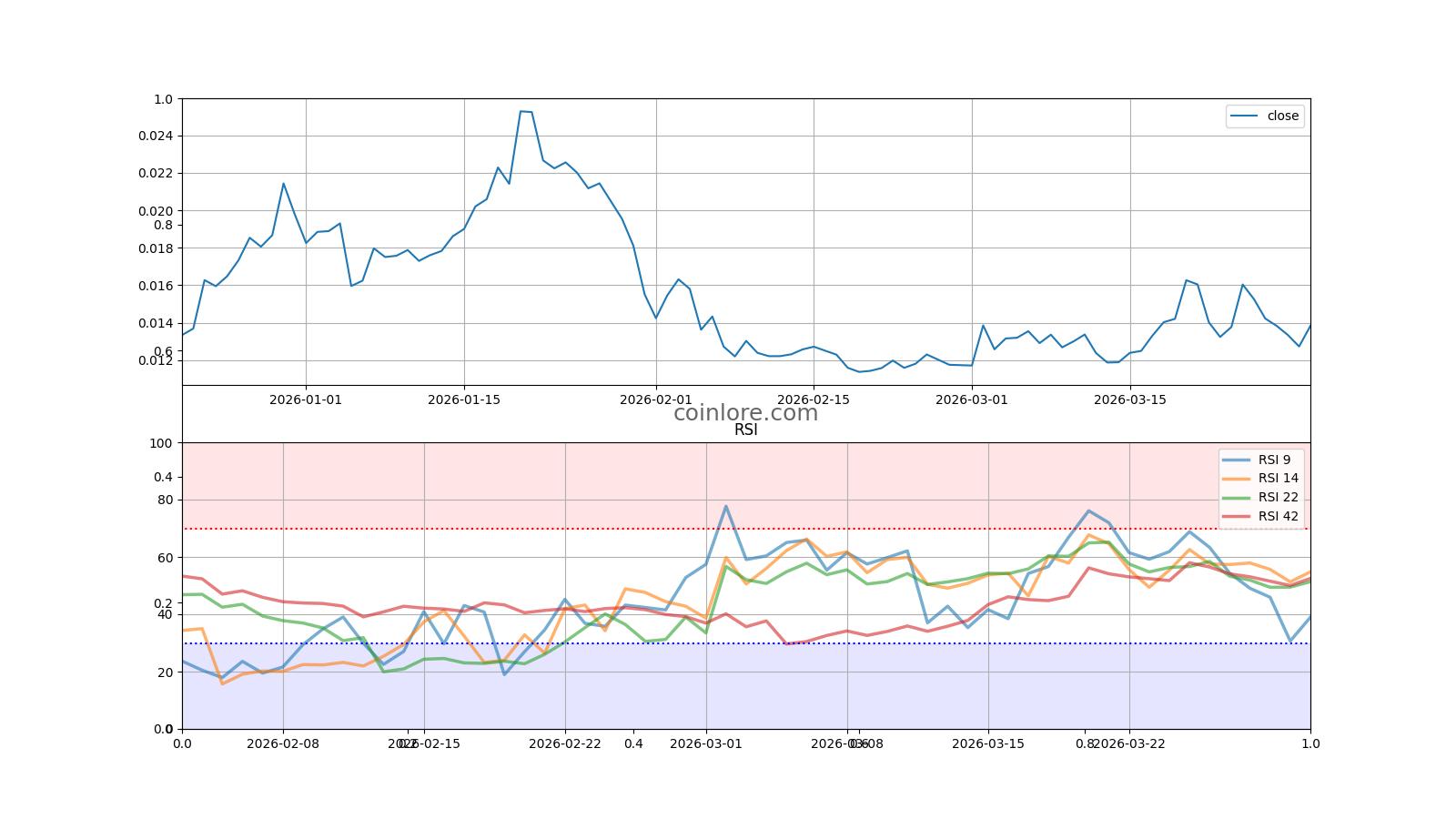 Phantasma RSI indicator