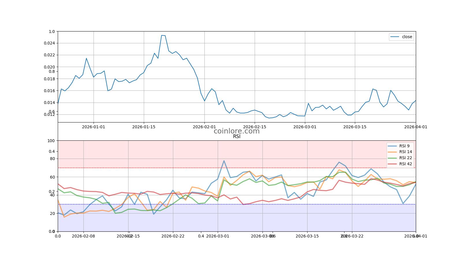 Phantasma RSI indicator