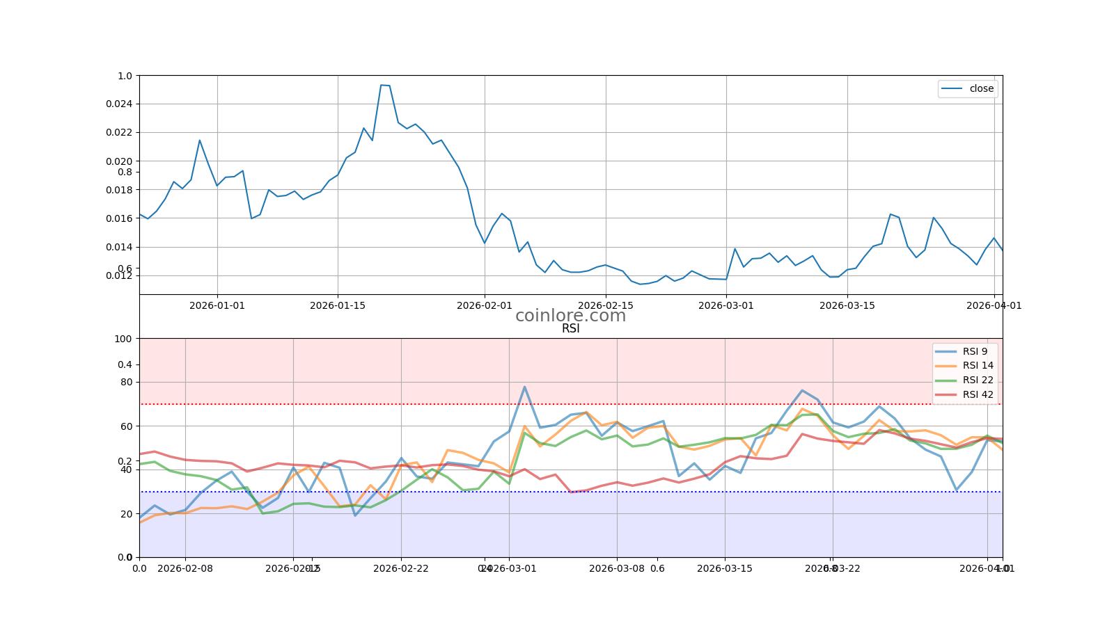 Phantasma RSI indicator