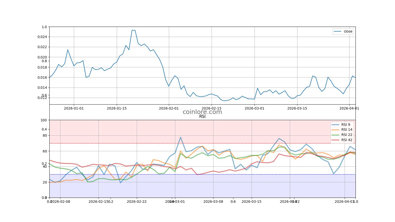 Phantasma RSI indicator