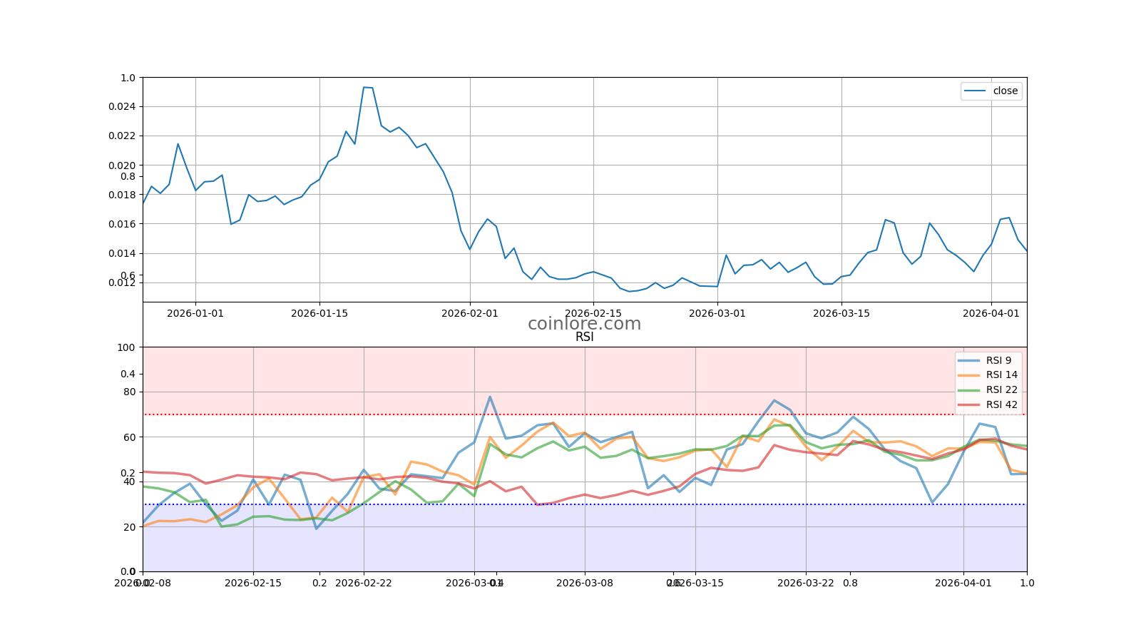 Phantasma RSI indicator