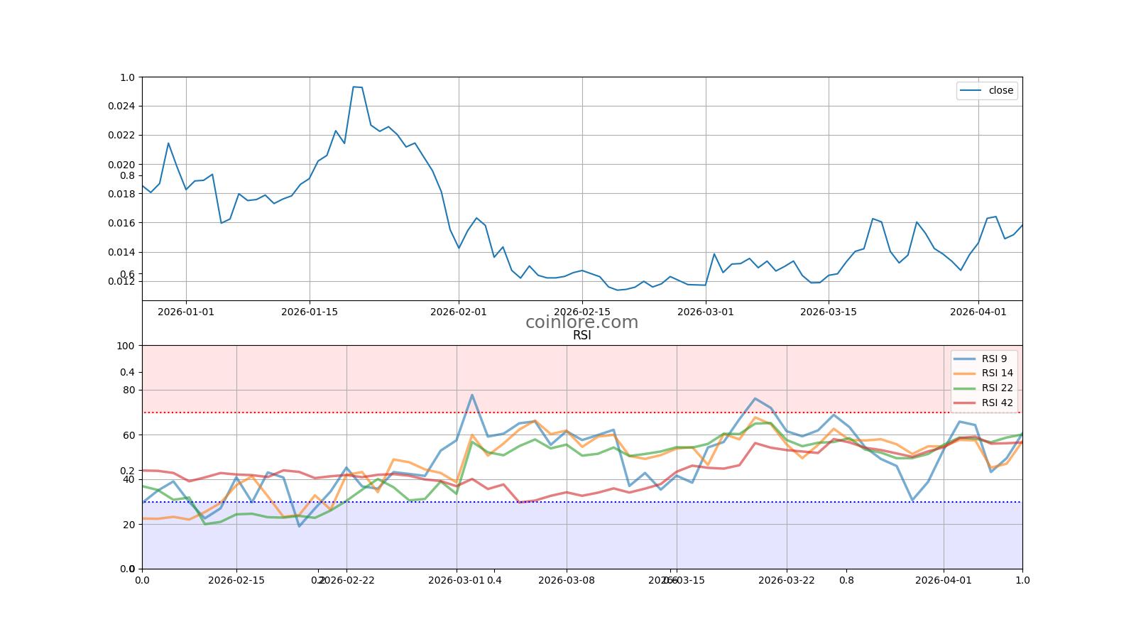 Phantasma RSI indicator